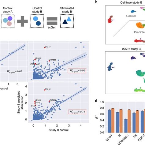 Latent Space Comparison Ac Umap Visualization Of Latent Space