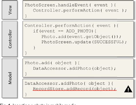 Figure 1 From Enforcing Exception Handling Policies With A Domain