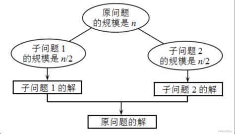 分治策略:归并排序与快速排序详解 Csdn博客 分治策略:归并排序与快速排序详解 Csdn博客