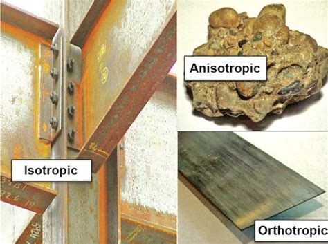 Isotropic Materials Vs Anisotropic Basics And Examples