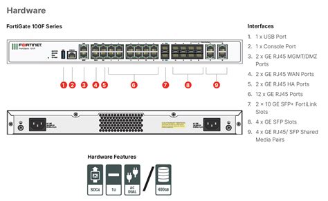 Fortigate 100f Fg 100f Synol Ro Totul Despre Retelistica