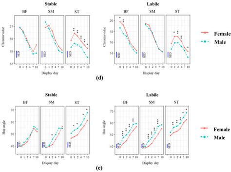 Effects Of Metabolites Sex Sire And Muscle Type On Chilled Lamb Meat Colour