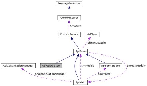 Mediawiki Modules Pastordress