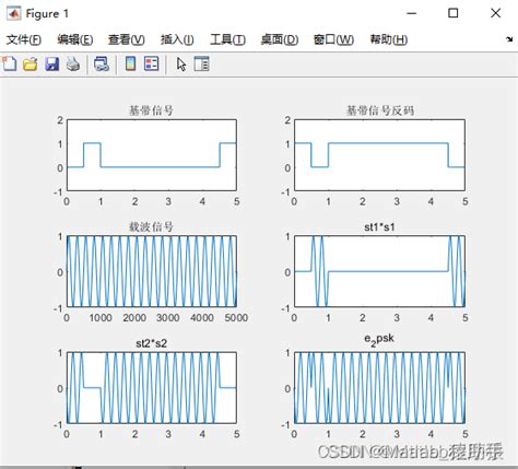 【matlab源码 第149期】基于matlab的2ask 2fsk 2psk 2dpsk等相干解调仿真，输出各节点波形。 matlab相干解调 csdn博客
