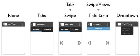 Android Olá Mundo Criando Uma Aplicação Com Textview Imageview E
