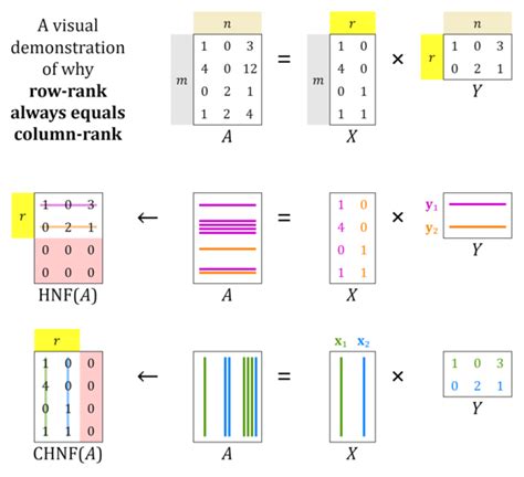 Linear Dependence Xenharmonic Wiki