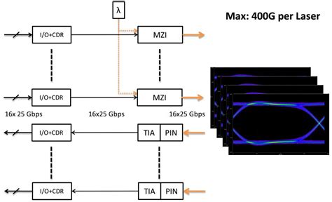OSFP MSA Targets 400Gbps Optical Transceiver Module SFPcables Blog SFP Cables Blog For Say