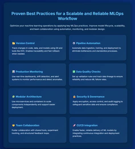 8 Mlops Best Practices For Scalable Reliable Ml Deployment