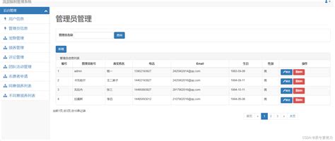 基于ssm的宠物领养系统（附源码） csdn博客
