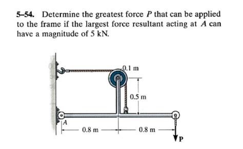 Solved Determine The Greatest Force P That Can Be Applied To