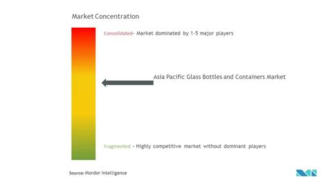 Apac 유리병 용기 시장 규모 및 점유율 분석 산업 연구 보고서 성장 동향 Apac 유리병 용기 시장 규모 및 점유율 분석 산업 연구 보고서 성장 동향
