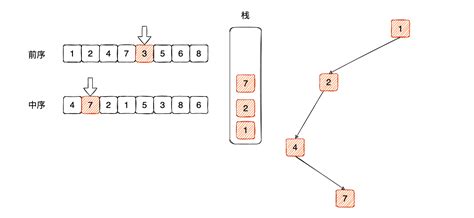 Codesolution7重建二叉树md At Main · Damaercodesolution · Github