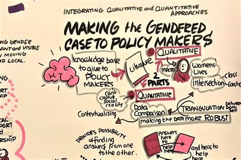 Making The Gendered Case To Policymakers Aik Saath