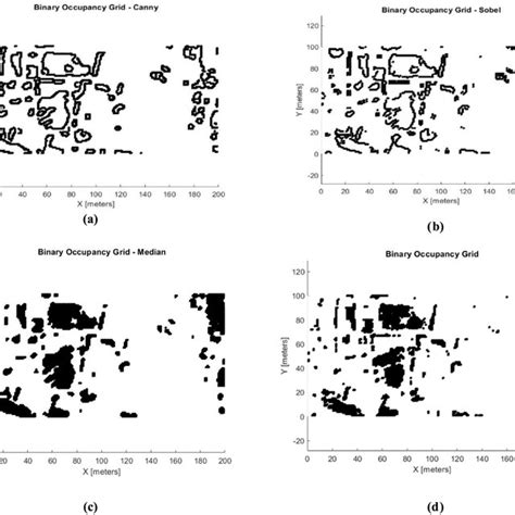 Proposed Binary Occupancy Grid Map With Various Filters A Canny Download Scientific Diagram