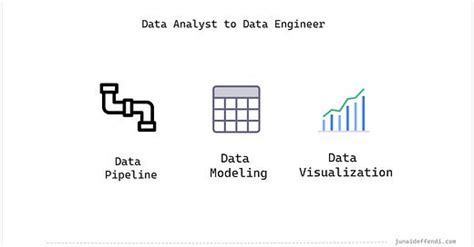 Junaid Effendi Sharing Knowledge For Engineers Substack
