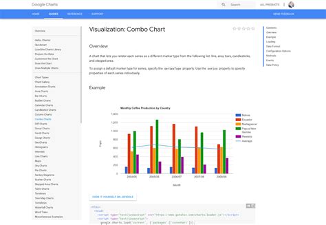 An Overview Of The Best Data Visualization Tools Toptal®