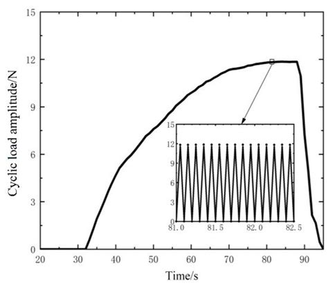 Measurement Of Slips At Contact Interfaces Using A Self Powered Sensor Based On Triboelectric