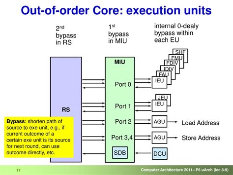 Ppt P6 Microarchitecture And Out Of Order Processor Overview Powerpoint