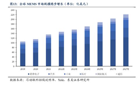Mems陀螺仪、激光陀螺仪、光纤陀螺仪比较 2024年08月 行业研究数据 小牛行研