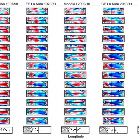 The Nine Ssta Spatial Patterns Or Clusters In °c Obtained From The Download Scientific