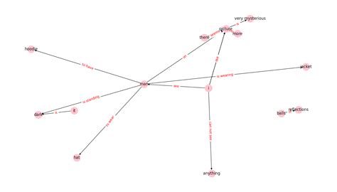 How To Analyse Semantic Speech Networks Caroline Nettekoven