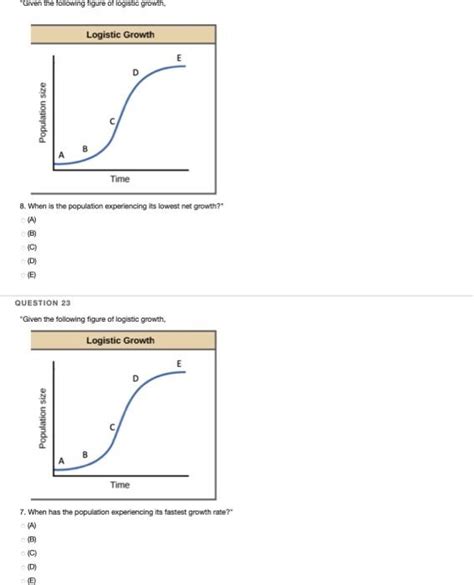 Solved Given The Following Figure Of Logistic Growth Chegg Com