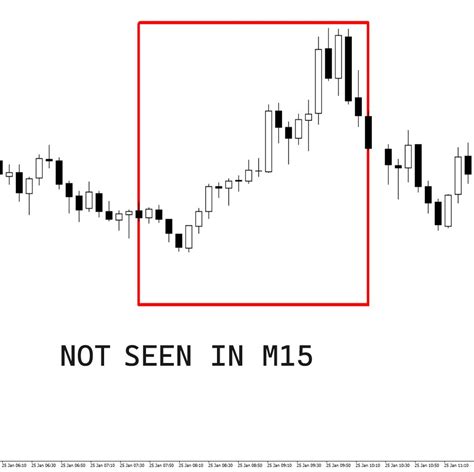 Draw On 1 Timeframe Buy Trading Indicator For Metatrader 4