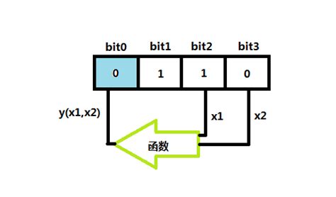 crc32加密算法原理 csdn博客
