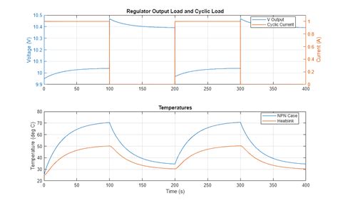 Linear Voltage Regulator With Thermal Effects Matlab And Simulink