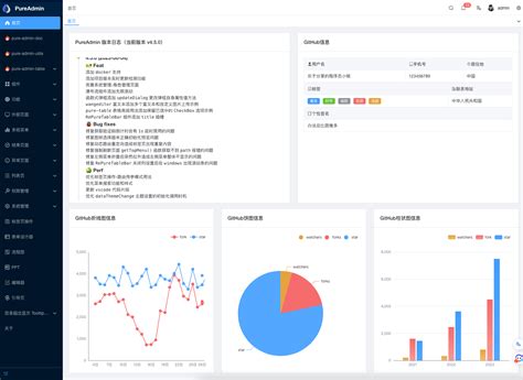 开源免费、开箱即用的中后台管理模版：vue Pure Admin Tj君专栏