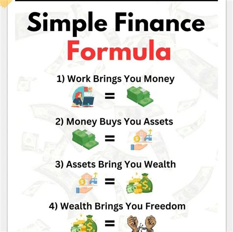Simple Finance Formula Finance Vibe Stockmarket India