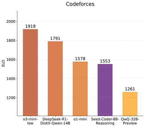 Bytedance Seedseed Coder 8b Reasoning · Hugging Face