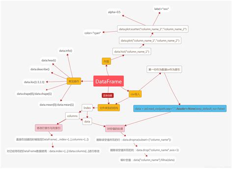 Python 数据分析与可视化：开启数据洞察之旅（510）python 开源数据可视化 Csdn博客