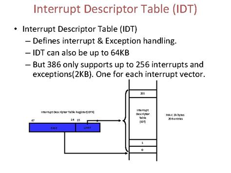 Unit 2 Descriptor Table Register Descriptor Tables The
