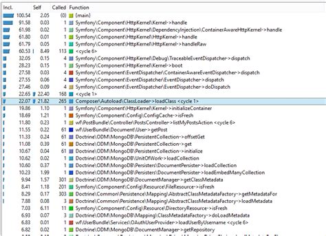 Apache Symfony2 Performance Tweaking Stack Overflow