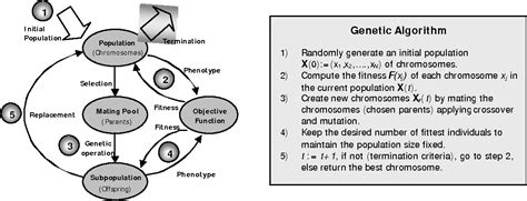 figure 1 from evolving an artificial neural network classifier for