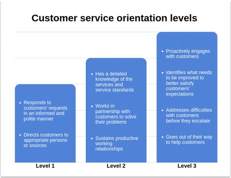 4 customer service oriented examples copper crm