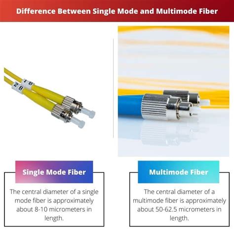 Single Mode Vs Multimode Fiber What S The Difference