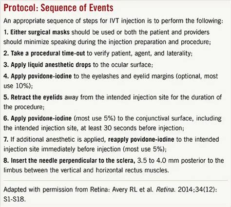 Updated Ivt Injection Guidelines Incorporate 10 Years Of Evidence Experience American Academy