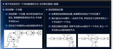 数据结构36 链表insert方法实现 前端导师歌谣 博客园