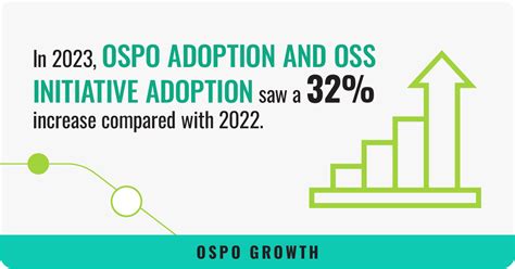 open source program offices in 2023 key insights and gap exploration