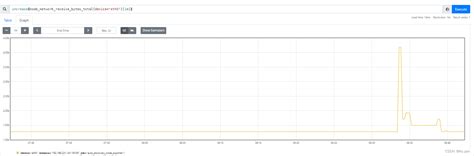 2 promethues 之promql数据类型介绍 promql和sql csdn博客
