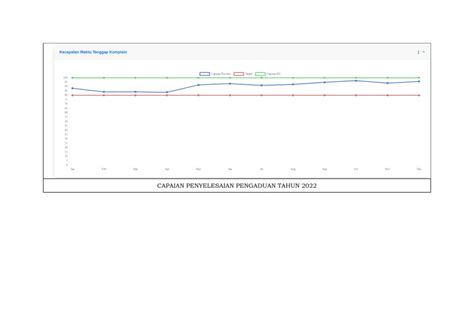 Sarana Konsultasi Dan Pengaduan Rsud Jenderal Ahmad Yani Kota Metro