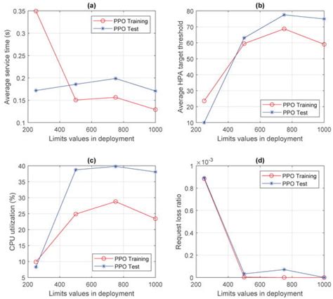 Algorithms Special Issue Machine Learning For Edge Computing