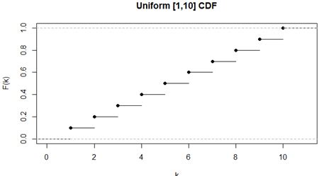 Interpolation Search From Any Distribution