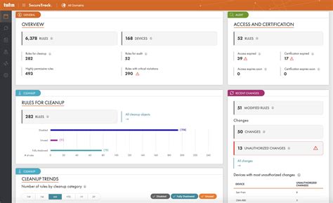 Tufin Firewall Management And Network Security Policy Software