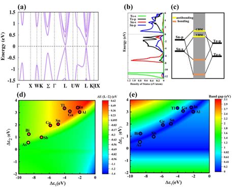 Researchers Enhanced Thermoele Image Eurekalert Science News Releases