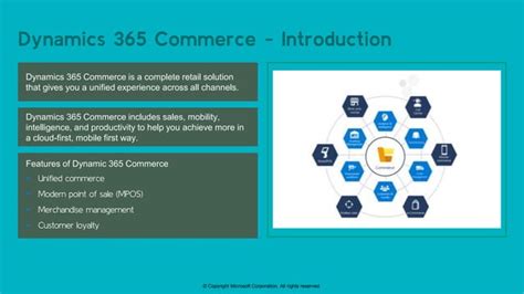 Sharepoint Y Dynamics 365 Fno Mejor Juntos Pptx