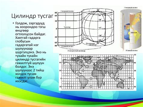 Газарзүй 7 р анги 1 р бүлэг Газарзүйн зураг Pdf