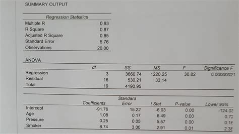 Solved Summary Outputbased On The Excel Output In Question 7